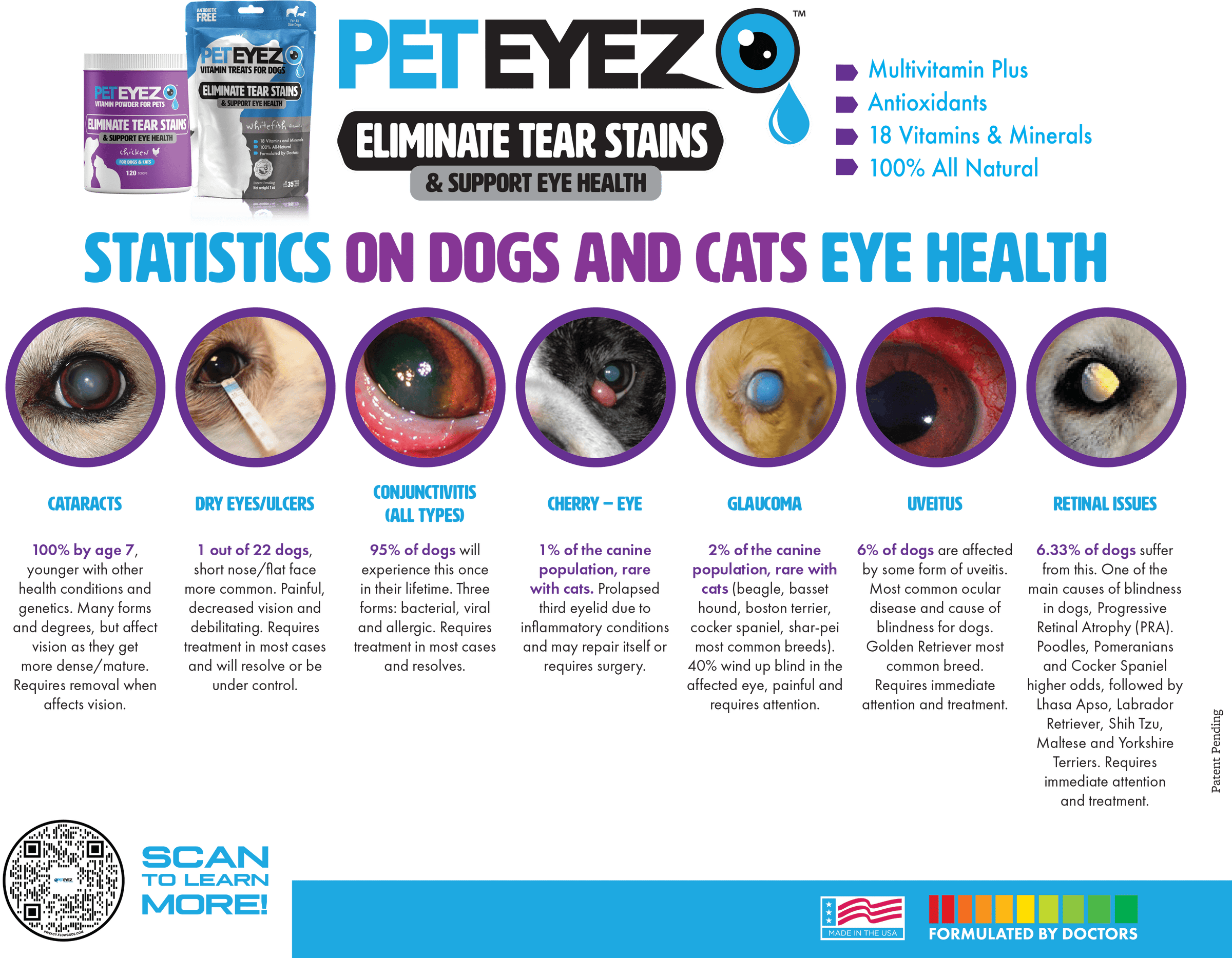 Combo Deal Dogs - WhiteFish Treat + WhiteFish Powder